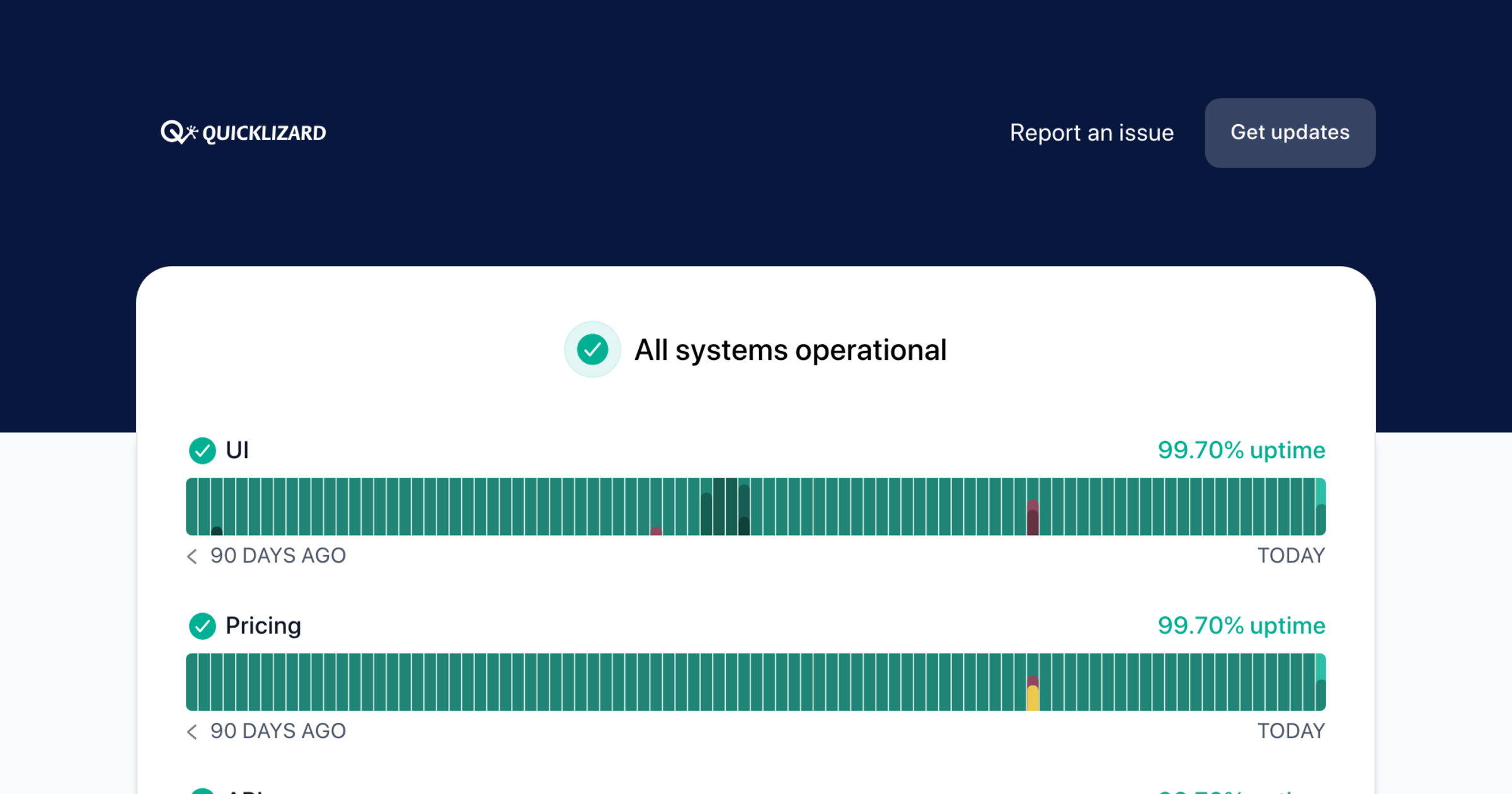 Quicklizard - Status